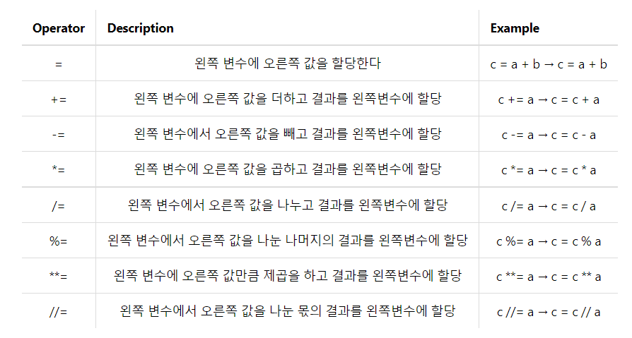 dk-sync (dk-sync) / 작성글 - velog